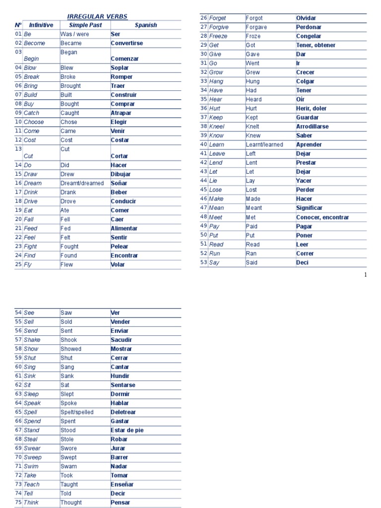 Irregular Verbs in Past | PDF | Grammar | Morphology