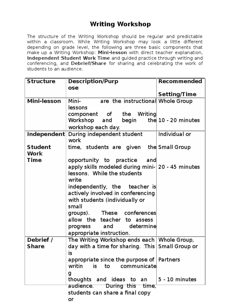 Writing Workshop: Structure Description/Purp Ose Recommended Setting ...