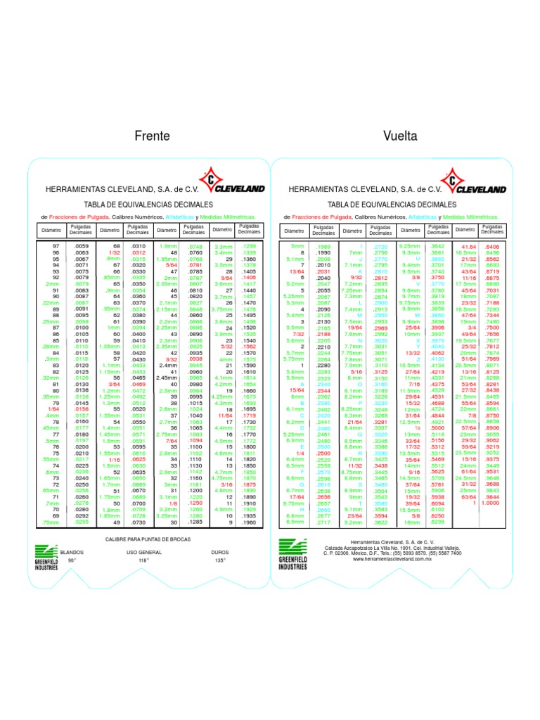 Tabla de Equivalencias-calibre para puntas de broca | Pulgada | Notación