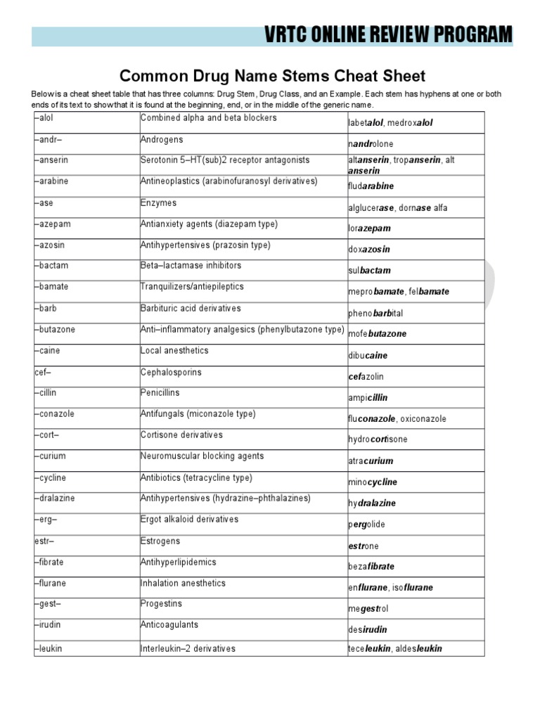 Cheat Sheet DRUGS | PDF | Organic Compounds | Medicinal Chemistry