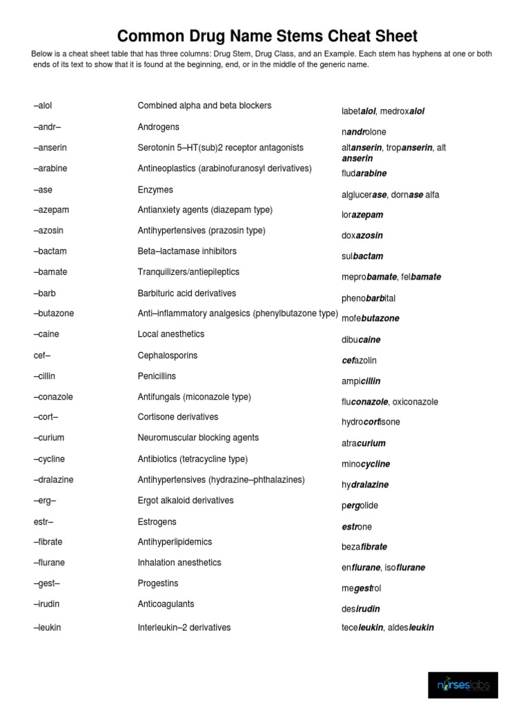 Common Drug Stems Cheat Sheet | PDF | Medicinal Chemistry | Drugs