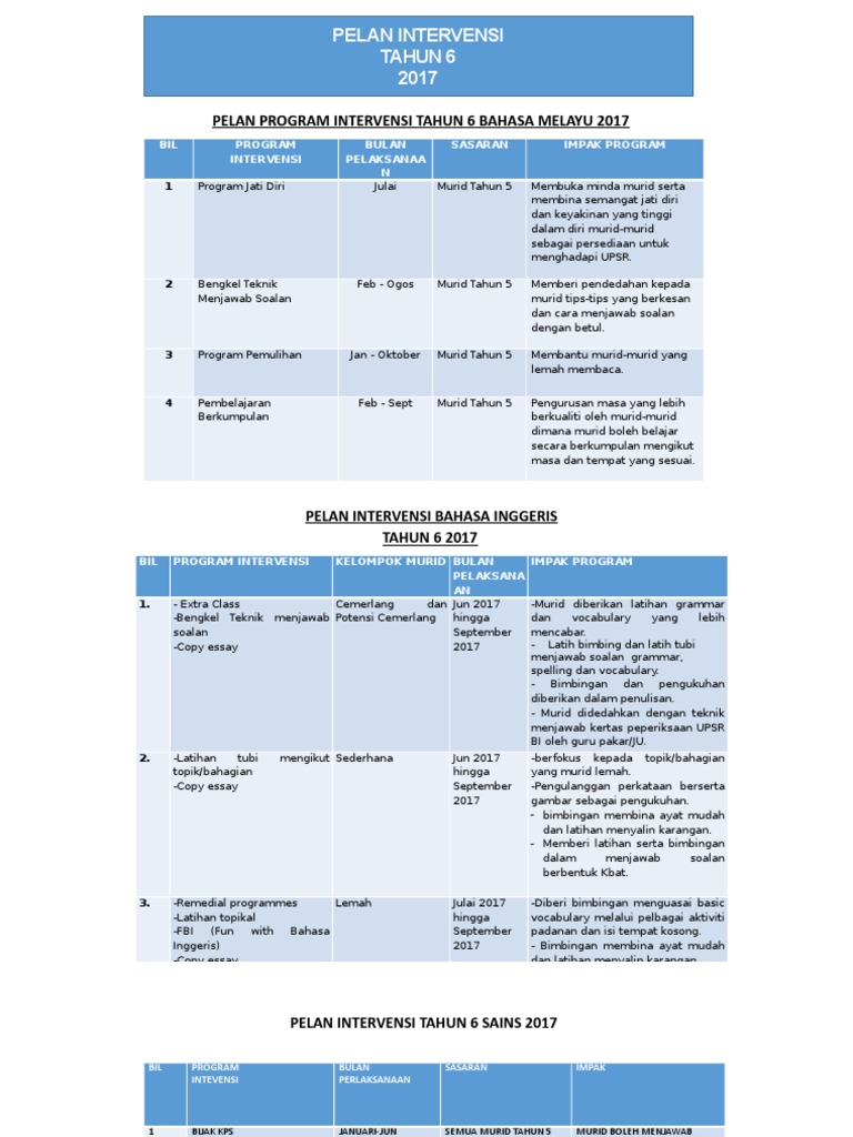 Plan Intervensi Tahun 6 | PDF | Karier & Perkembangan