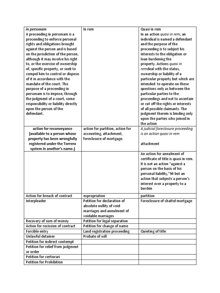 In Personam | PDF | In Rem Jurisdiction | Foreclosure
