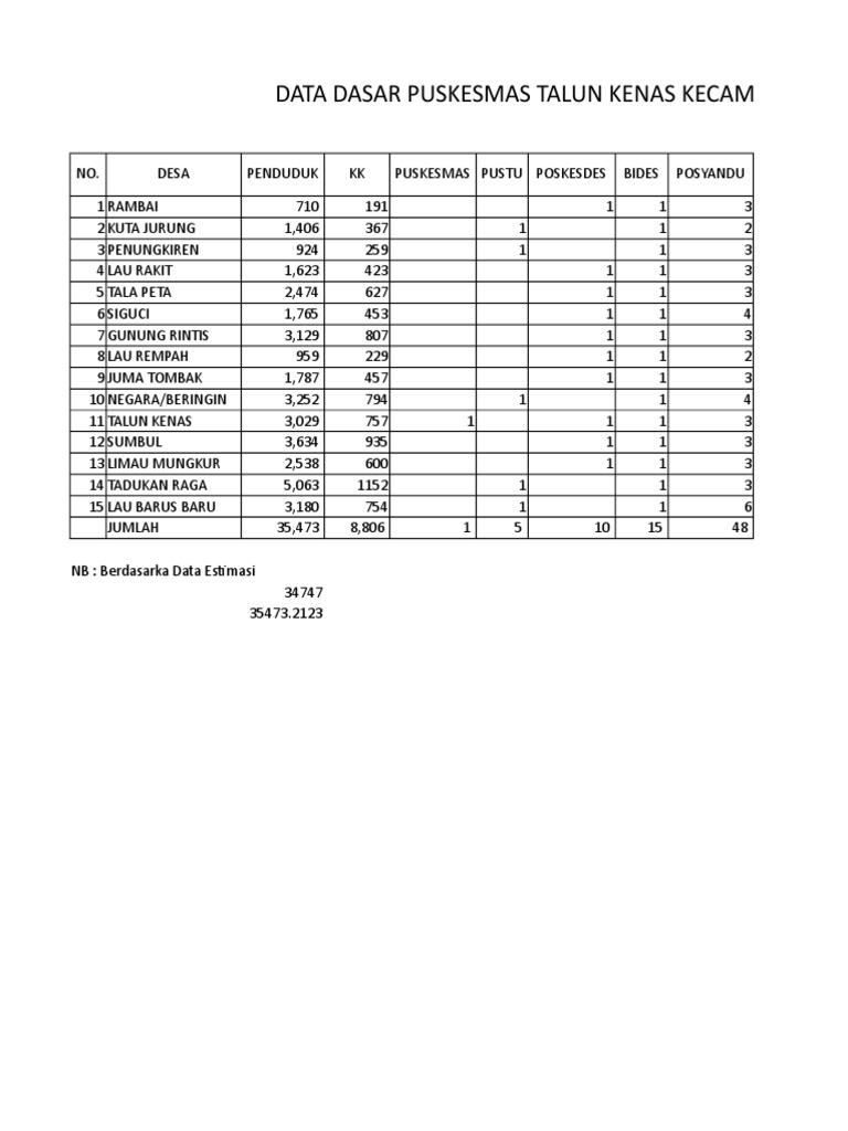 Data Dasar Puskesmas Tahun 2016 | PDF