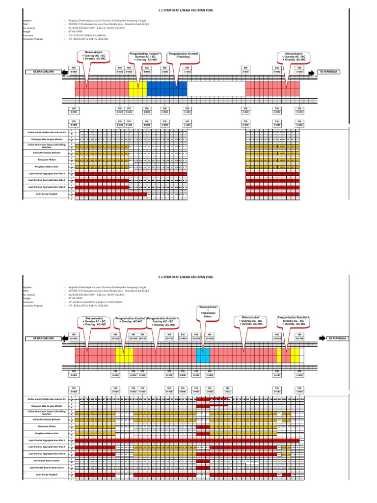 Standard Stripmap | PDF