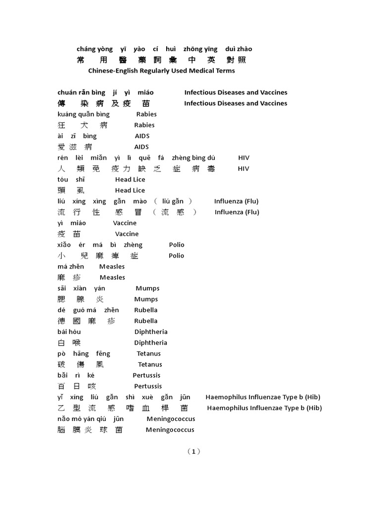 Chinese-Medical Terminology 13021 | PDF | Veterinary Medicine ...