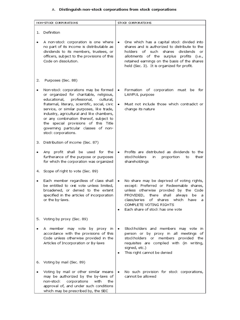 NON Stock Corporations Stock Corporations | PDF | Board Of Directors ...