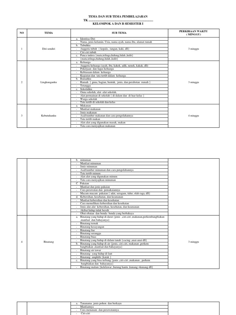 Tema Dan Sub Tema | PDF