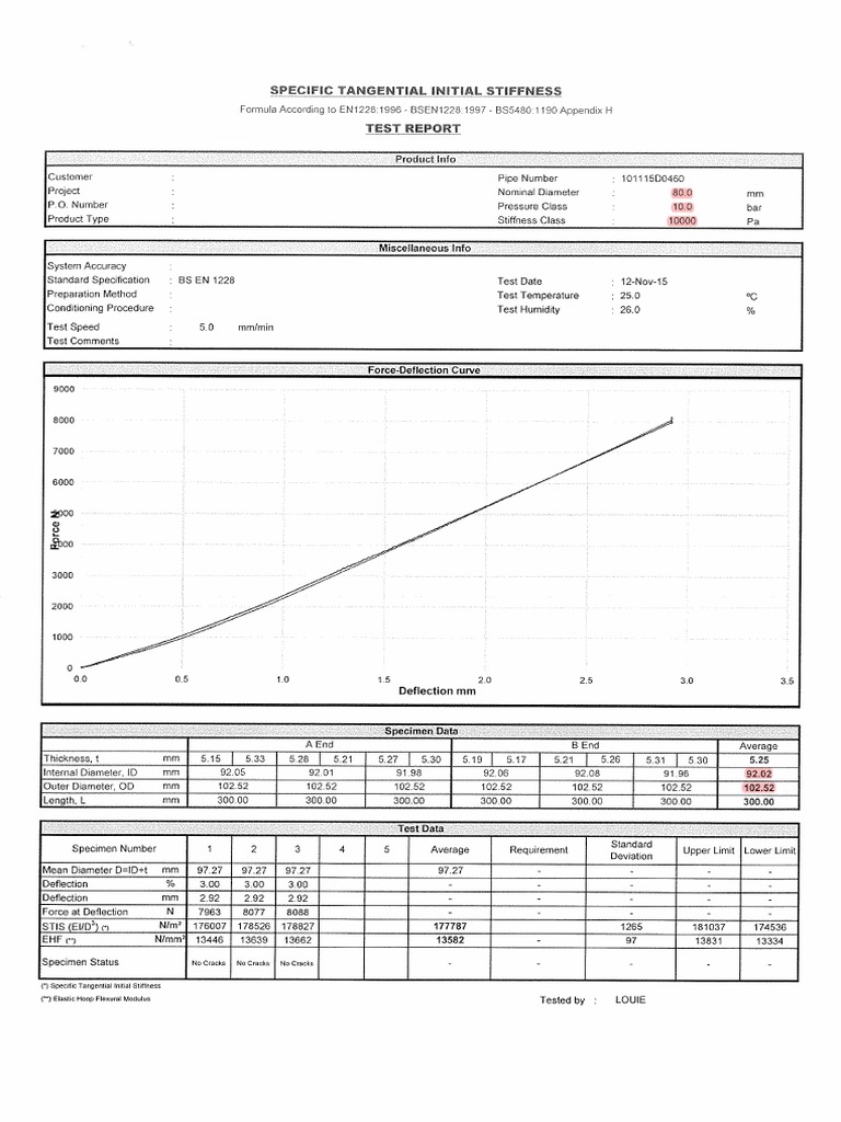 GRP Pipe Stiffness Testing Results | PDF | Pipe (Fluid Conveyance ...
