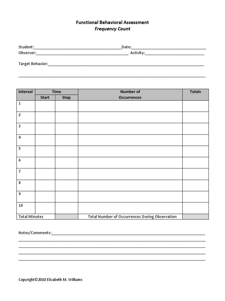 Functional Behavioral Assessment: Frequency Count | PDF