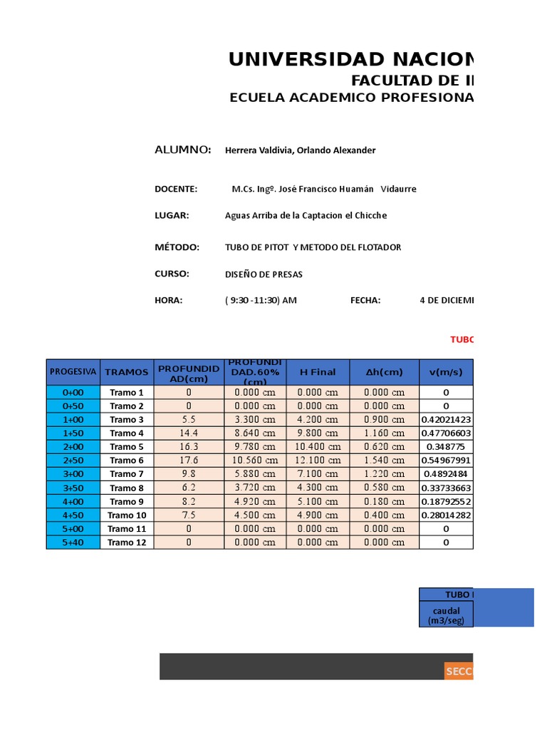 Planilla de Aforo de Rio de Alta Montaña | PDF
