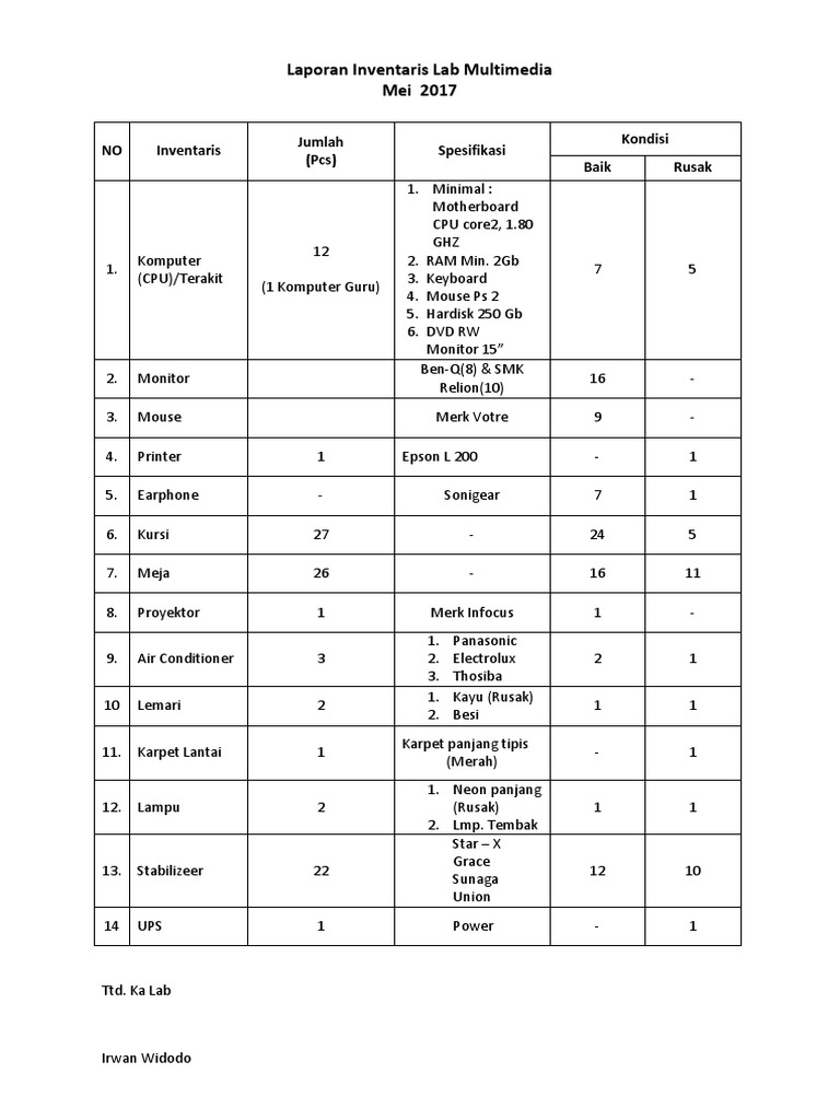 Laporan Inventaris Dan Kebutuhan Lab Multimedia | PDF