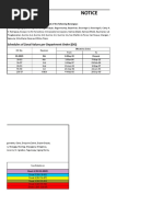 BIR Zonal RDO No. 81 - Cebu City North | PDF | Cebu | Condominium