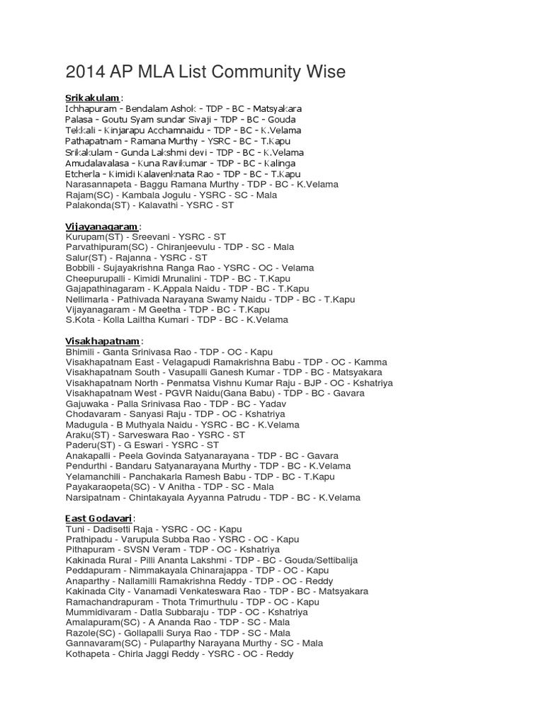 2014 AP MLA List Community Wise | PDF