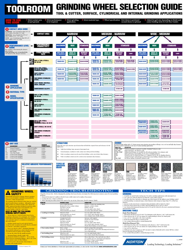 Toolroom Selection Chart 7505 | PDF | Grinding (Abrasive Cutting ...