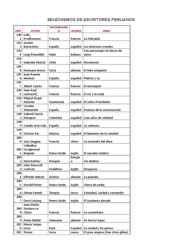 Escritores Peruanos Seudónimos | PDF | Poetas | Homero