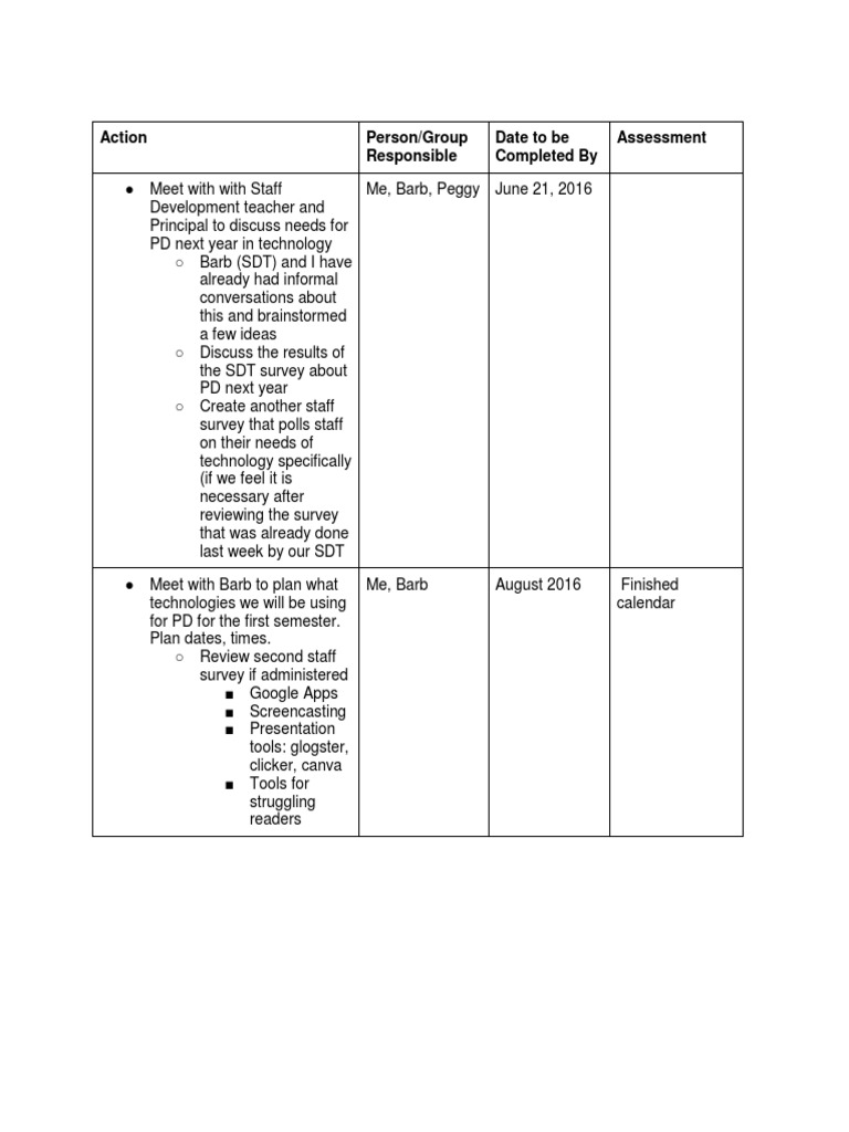 Martinez Action Plan | PDF | Cognition | Communication
