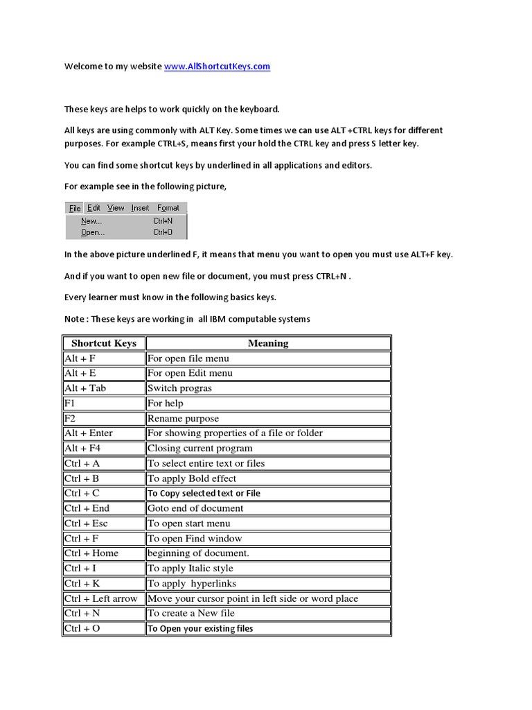 All Shortcut Keys | PDF | Keyboard Shortcut | Computer Architecture