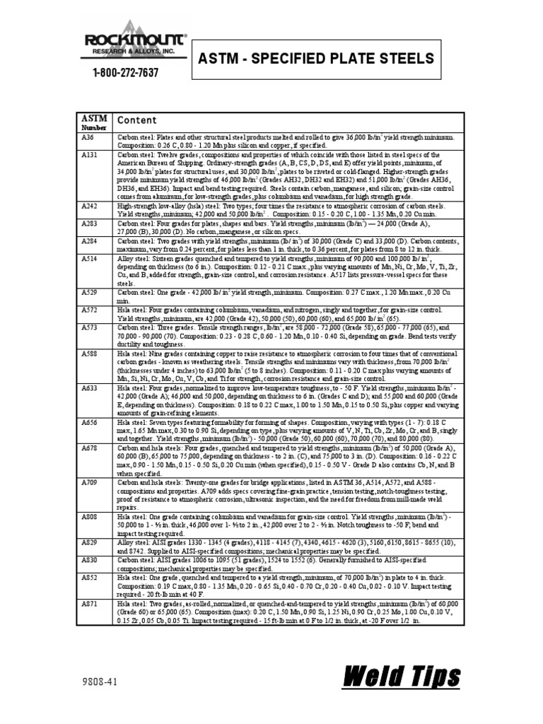 Rockmount ASTM Steel Grades PDF | PDF | Structural Steel | Steel