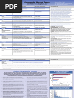Prescription Regulations Summary Chart (Alberta College of Pharmacists ...