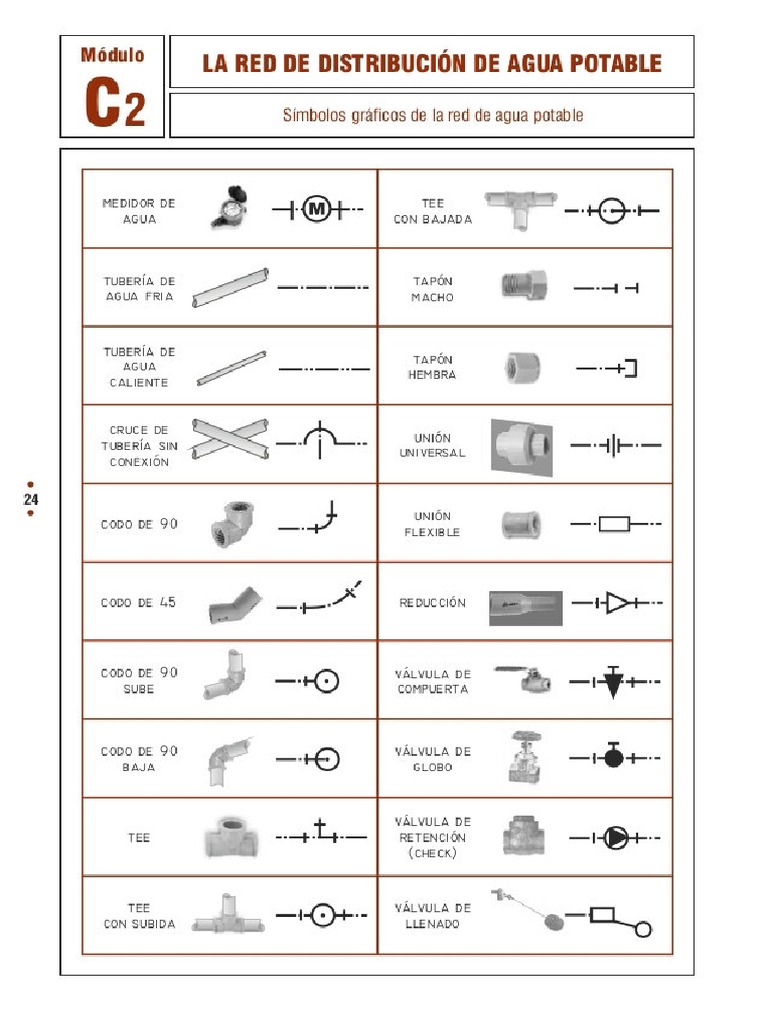 Simbolos Instalaciones Sanitarias - AGUA
