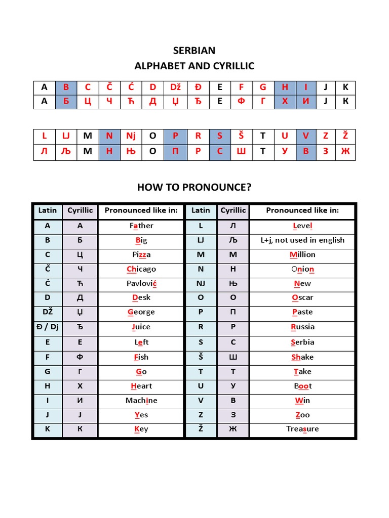 Corrected Version - Serbian Letters | PDF | Western Calligraphy ...