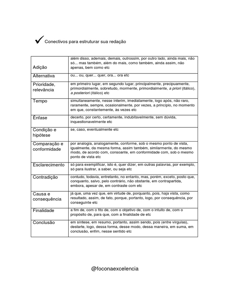 Conectivos para Estruturar Sua Redação | PDF Conectivos para Estruturar Sua Redação | PDF