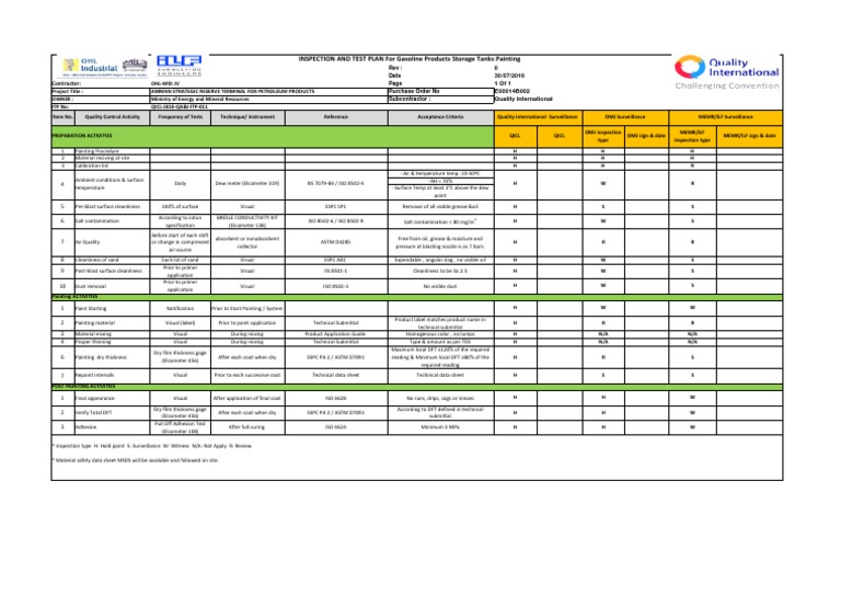 ITP Painting | PDF | Petroleum | Paint