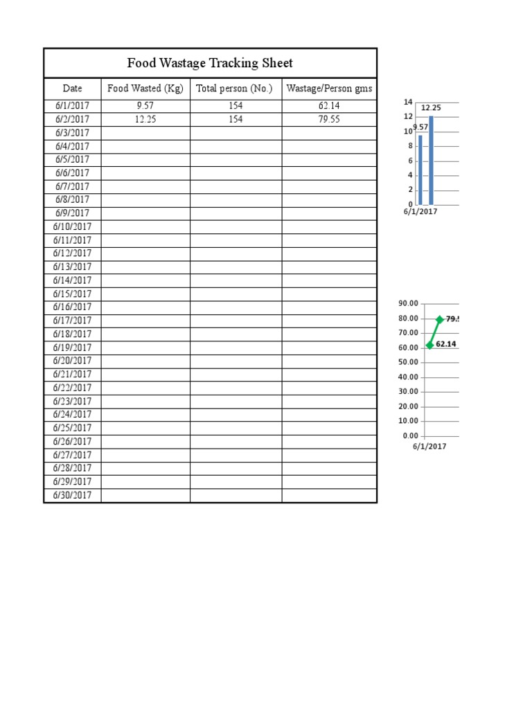 Food Wastage Tracker Waste Food And Drink Free 30 day Trial Scribd