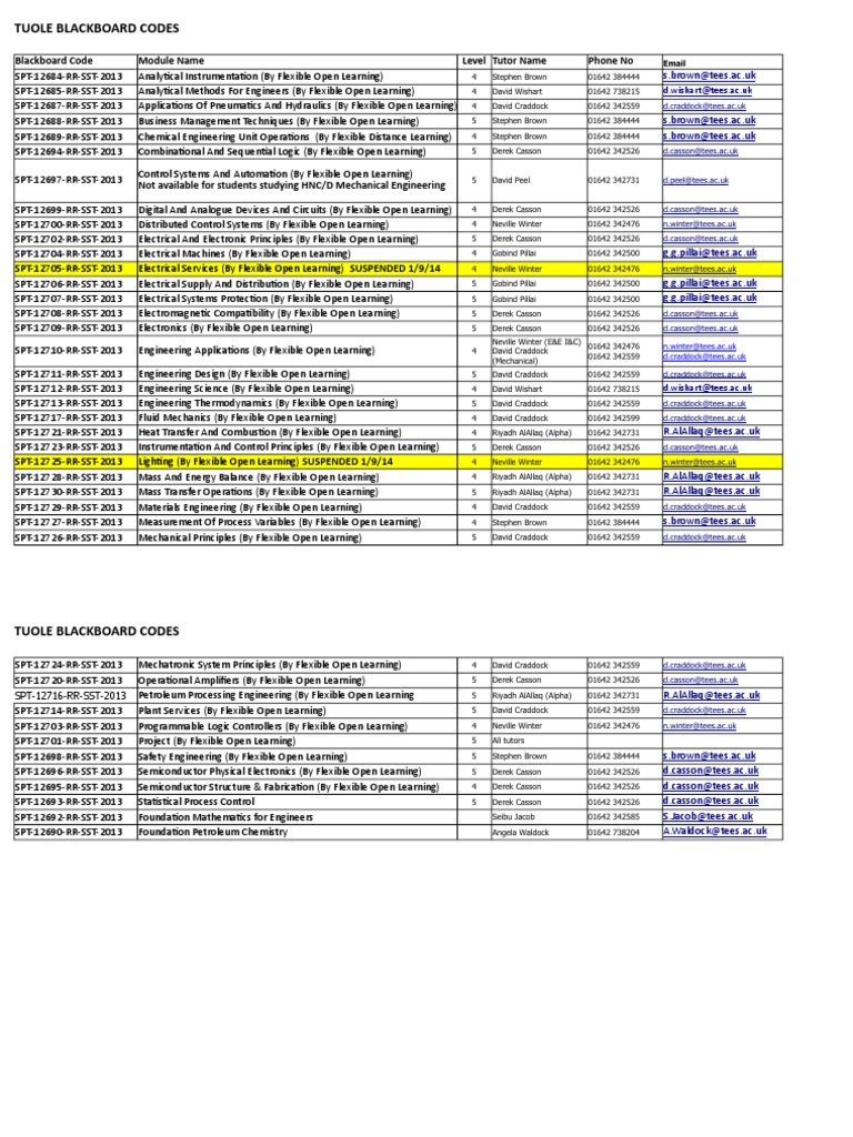 TUOLE Blackboard Course Codes | PDF | Instrumentation | Engineering