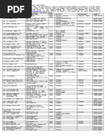 Ghaziabad Police Officer Directory | PDF | Government Of India ...