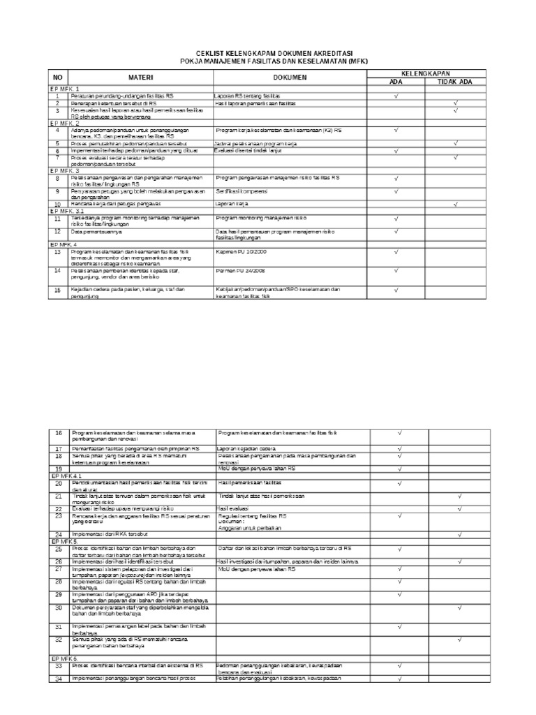 Checklist Mfk