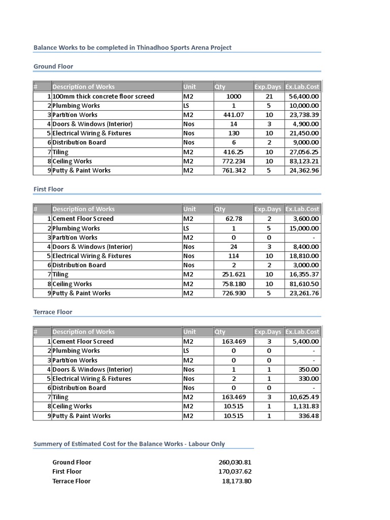 # Description of Works Unit Qty Exp - Days Ex - Lab.Cost | PDF ...
