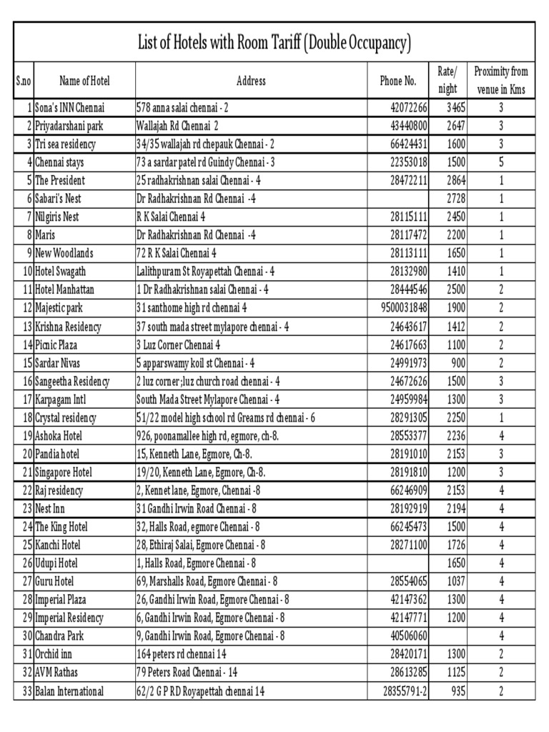 List of Hotels With Room Tariff (Double Occupancy) | PDF