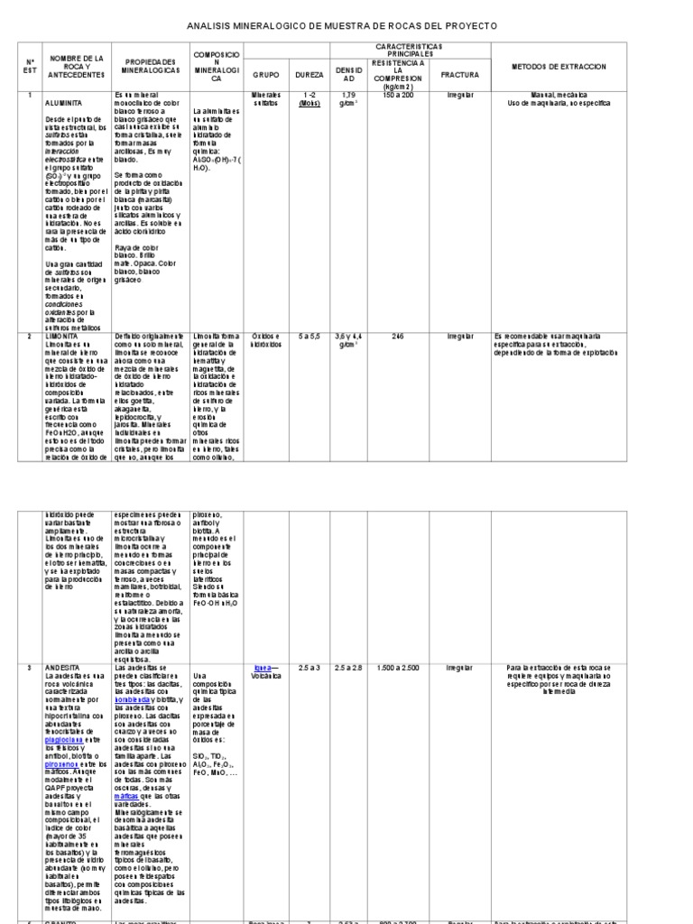 Analisis Miner de Muestra de Rocas Del PR para Vladi 62 | PDF | Basalto ...