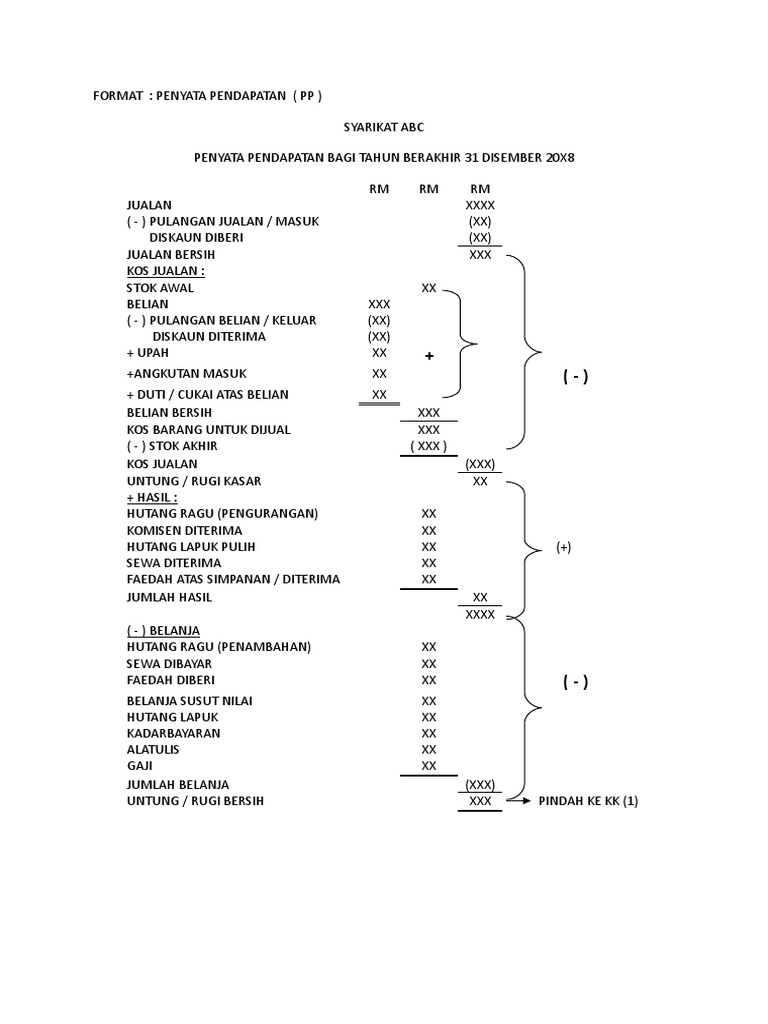 Format Penyata Pendapatan | PDF