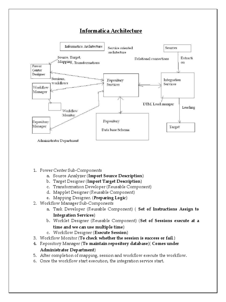 Informatica Architecture Guide | PDF