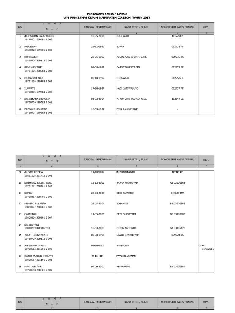 Bahan Audit Bawasda 2015 | PDF