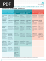 The 7 DOMAIN of PPST | PDF | Educational Technology | Teachers