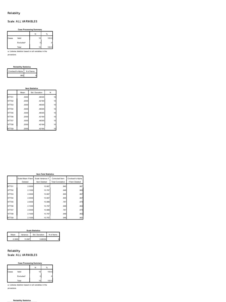 Reliability Scale: All Variables: Case Processing Summary | PDF | Cronbach's Alpha | Variance