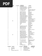 Stress Unit Conversion Table | PDF