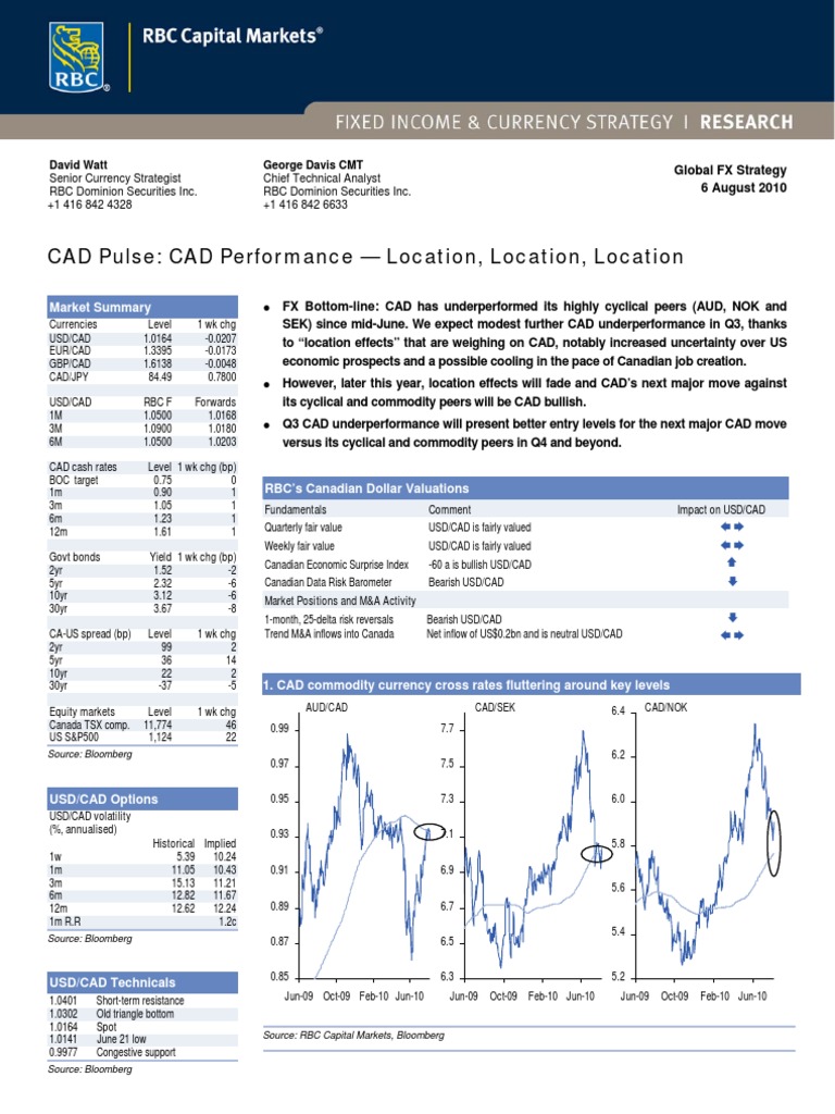 CAD Pulse: CAD Performance - Location, Location, Location: Market ...