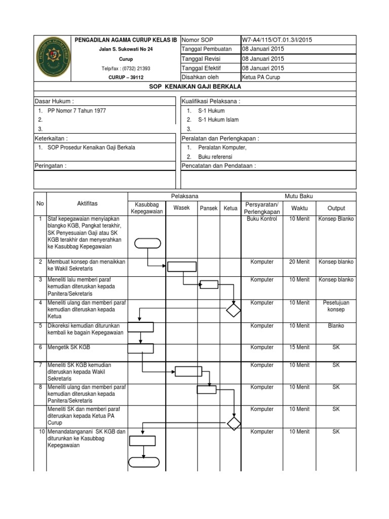 03 Sop KGB PDF | PDF