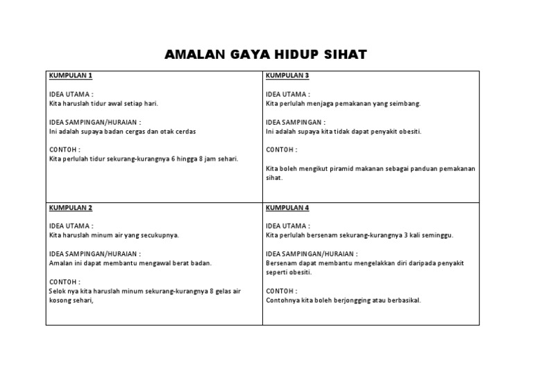 Amalan Gaya Hidup Sihat | PDF