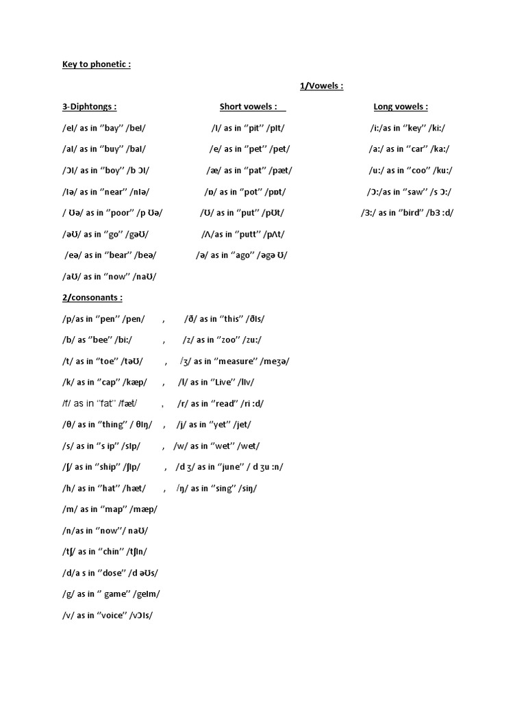 Key to Phonetic | Syllable | Phoneme