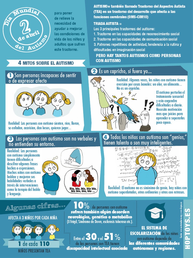 Infografia Autismo | PDF | Autismo | Salud mental