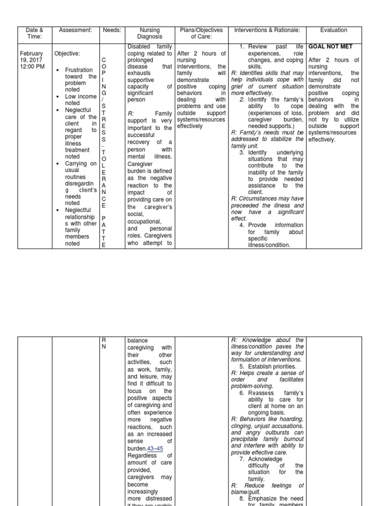 Goal Not Met | PDF | Caregiver | Coping (Psychology)