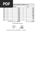 Usda FORM 3560-07 | PDF | Expense | Budget