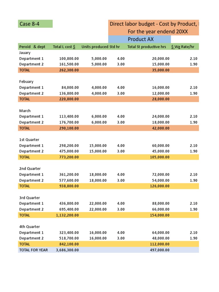 Case 8-4 Direct Labor Budget - Cost by Product, Department and Time For ...