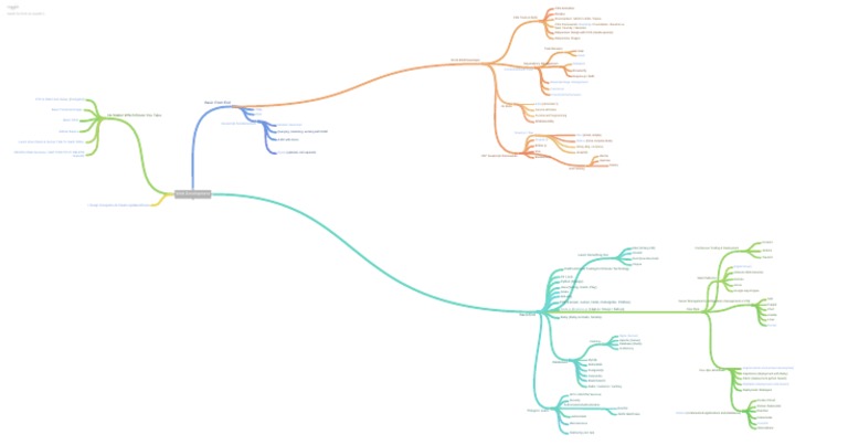 Web Development: Basic Front End | PDF | Java Script | Representational State Transfer